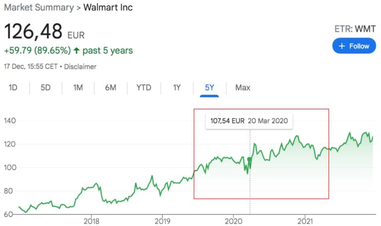What are Cyclical Stocks? | Definition & Examples