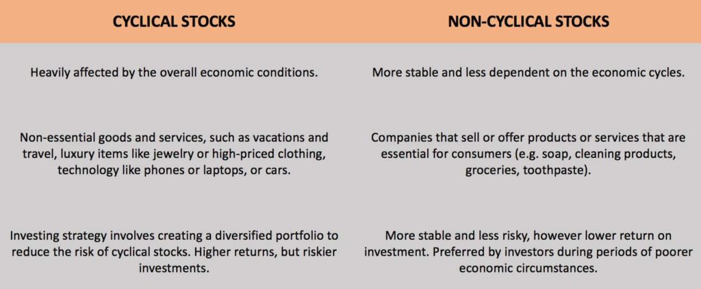 What are Cyclical Stocks? | Definition & Examples