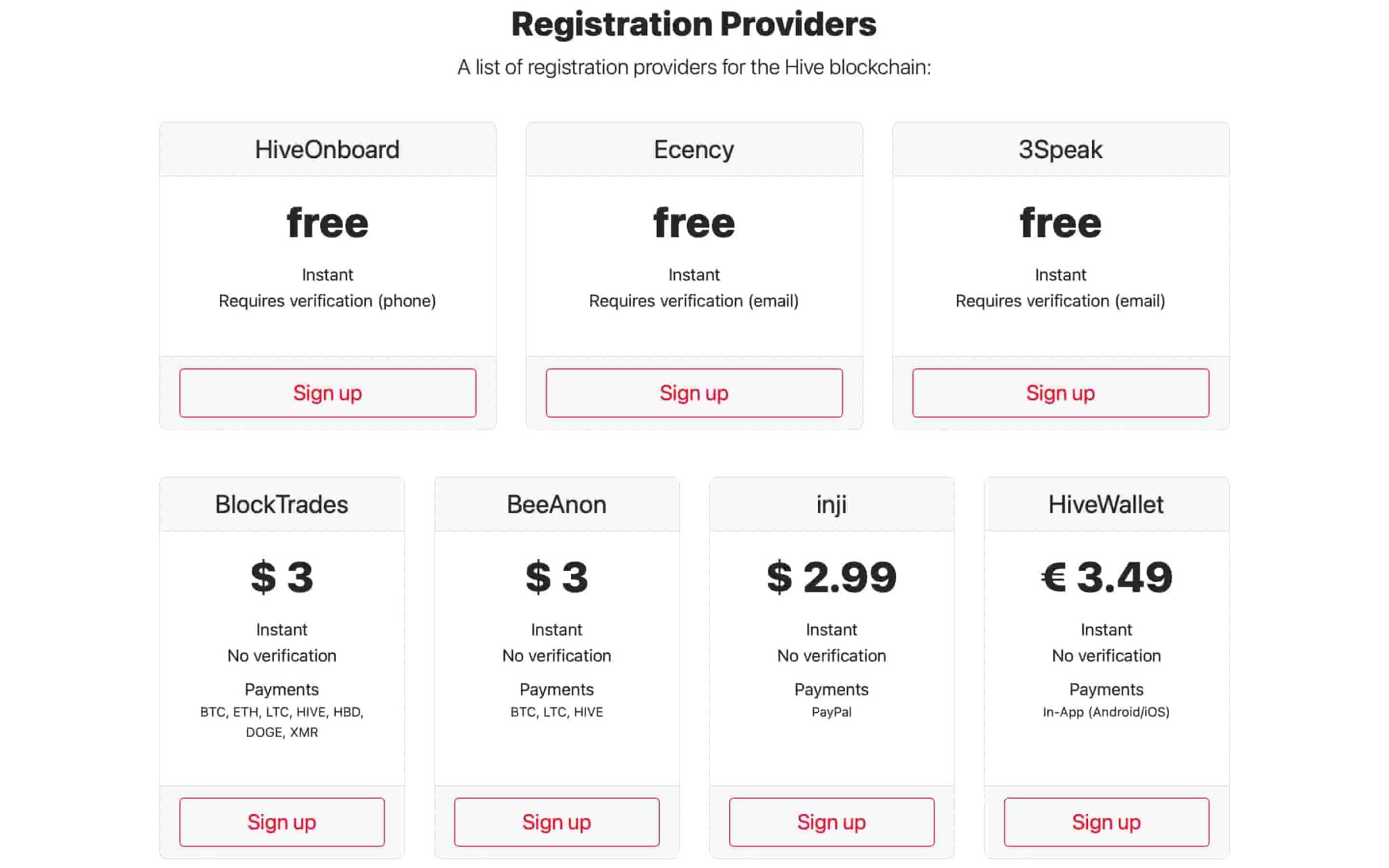 Is Hive (HIVE) safe? What Beginners Should Know | Finbold