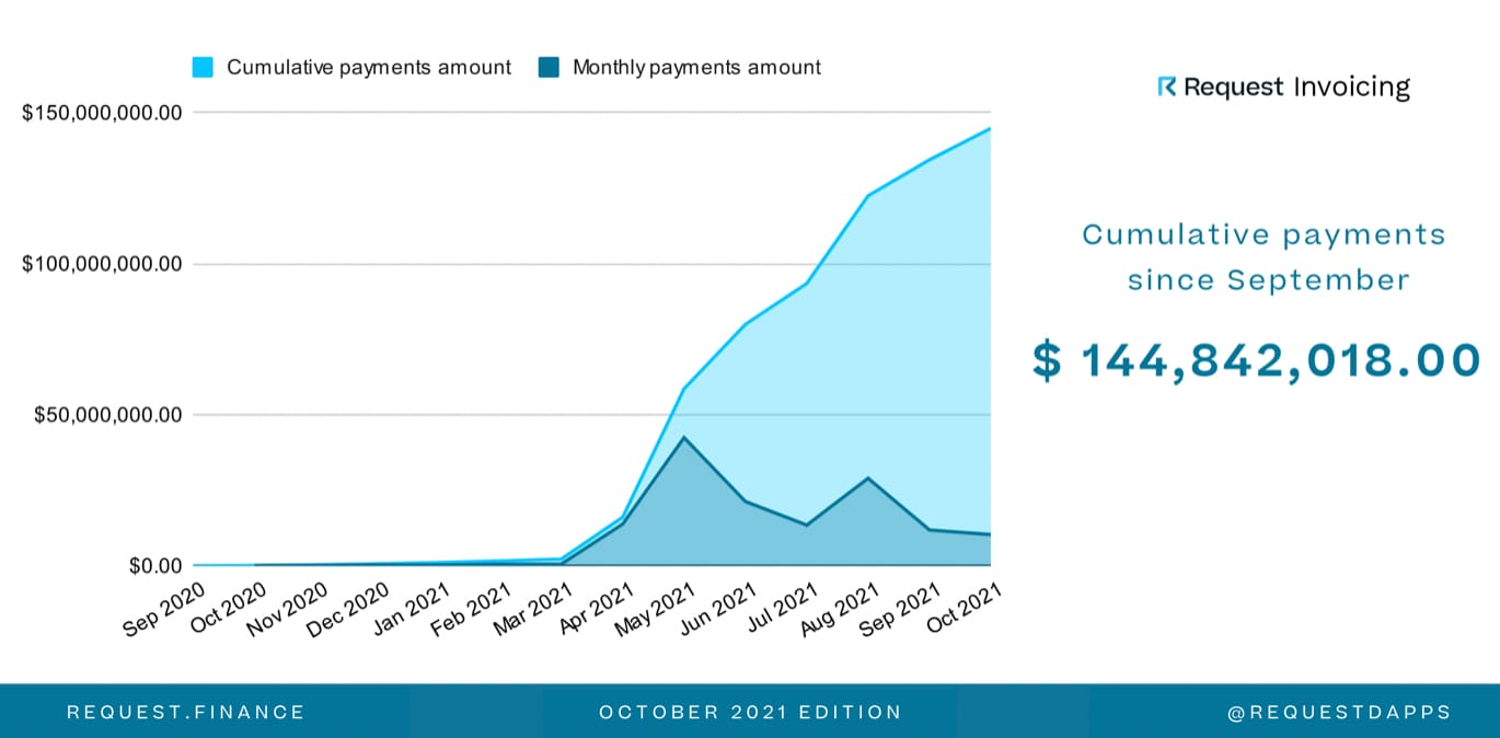 Is Request Finance Safe? What Beginners Should Know | Finbold
