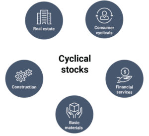 What are Cyclical Stocks? | Definition & Examples