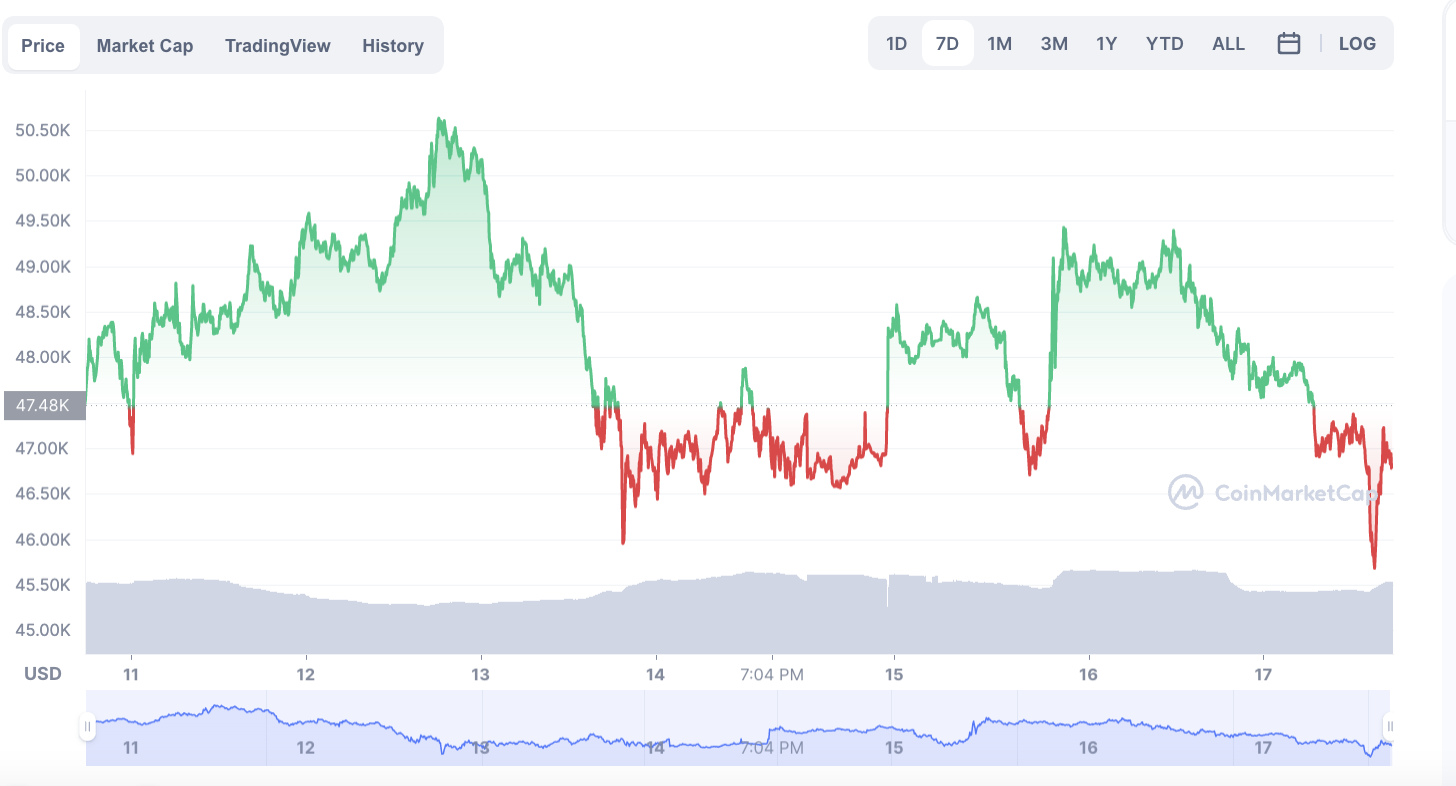 'Bitcoin may not last that much longer' says Cornell University's ...