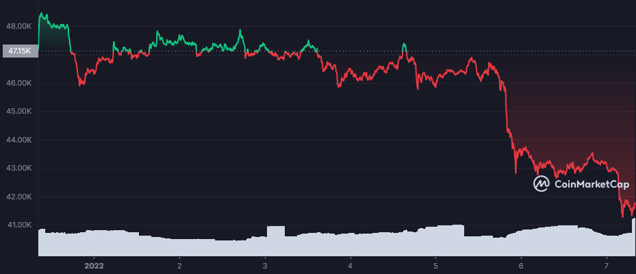 Market strategist: Bitcoin is under a 'nasty' pattern that will lead to ...