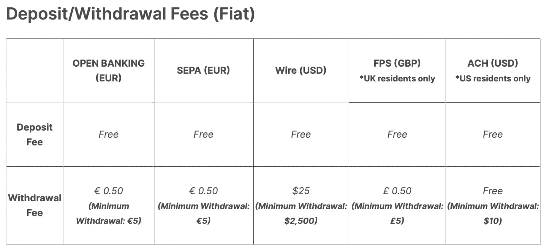 Blockchain.com Review [2025] | Trade & Store Crypto | Pros, Cons