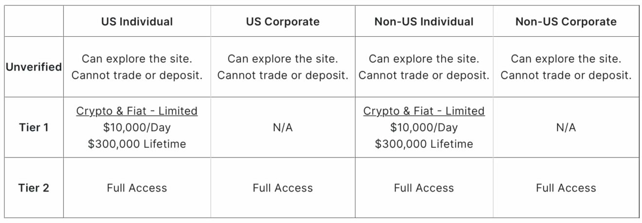 FTX US Review [2025] | Pros & Cons | Buy, Sell Bitcoin | Finbold