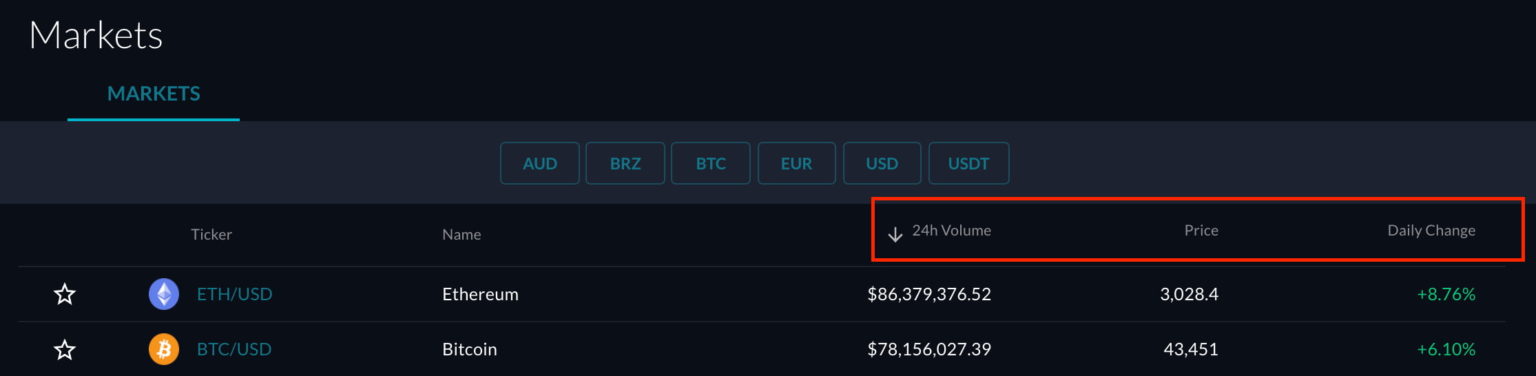 FTX US Review [2025] | Pros & Cons | Buy, Sell Bitcoin | Finbold