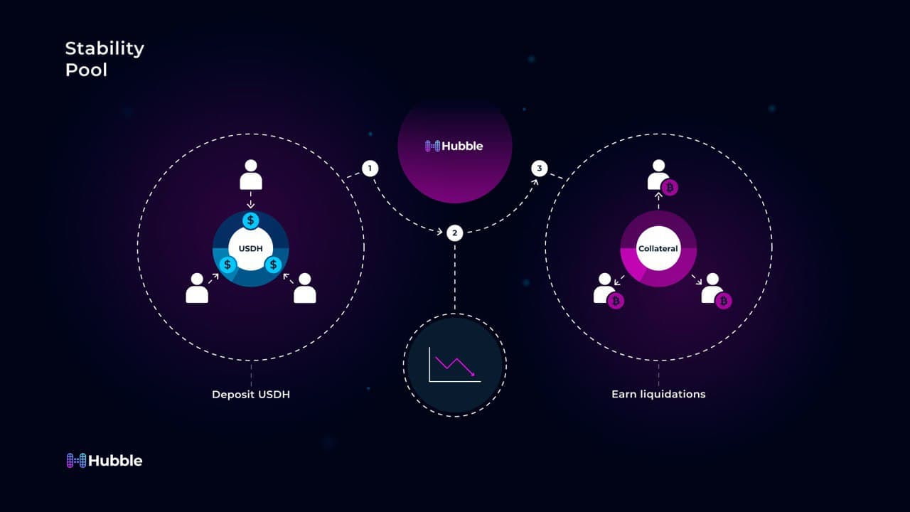 Hubble Protocol Review [2025] | Earn & Stake Crypto | Pros, Cons