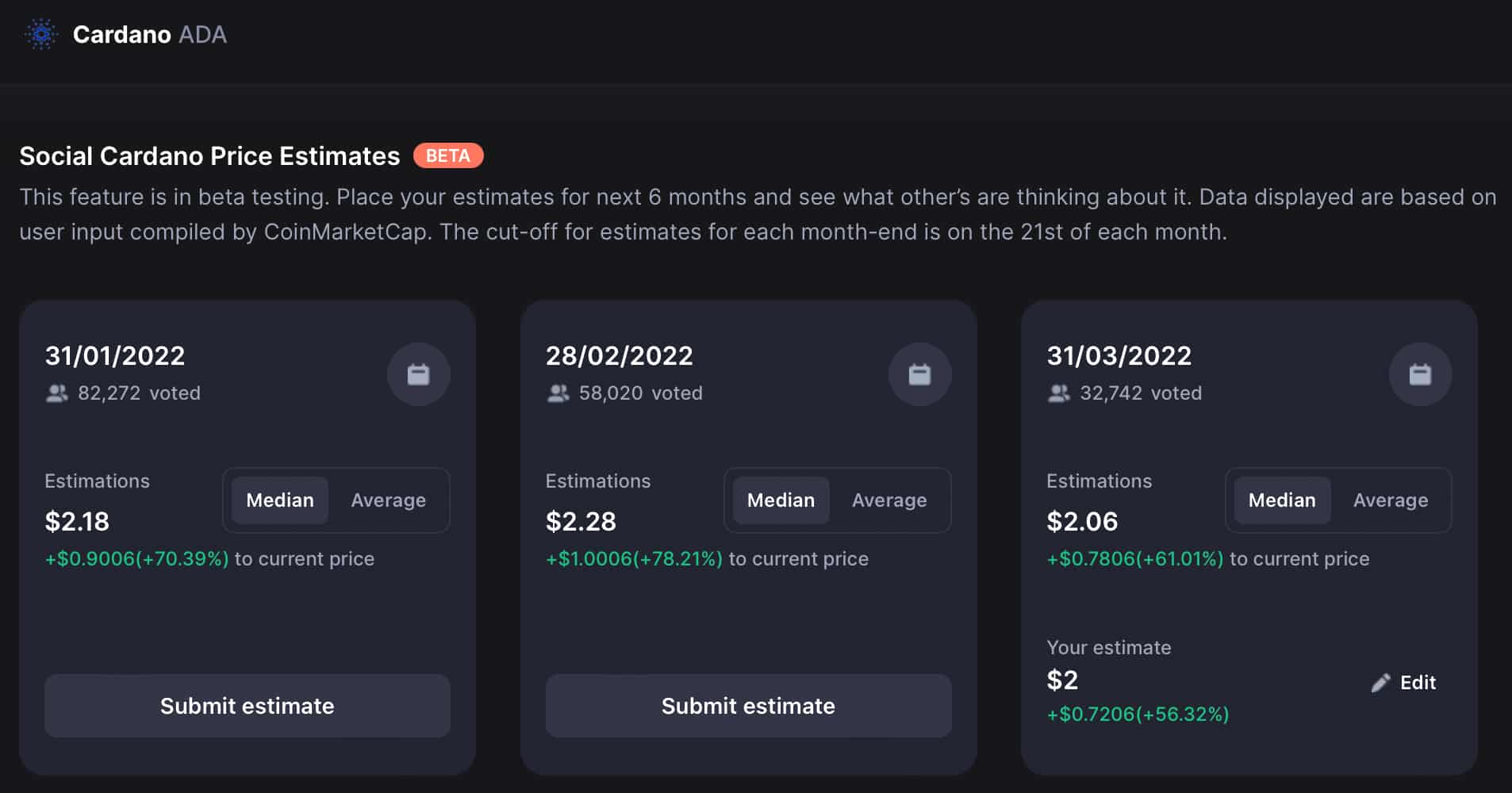 Historically accurate algorithm predicts Cardano might surge to $3.60 ...