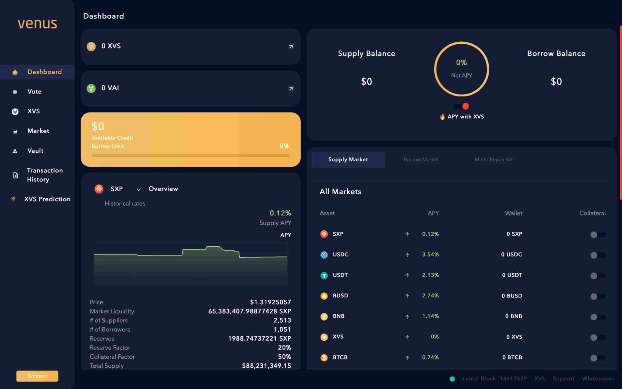 Venus Protocol Review [2026] | Borrow & Lend Crypto | Pros, Cons