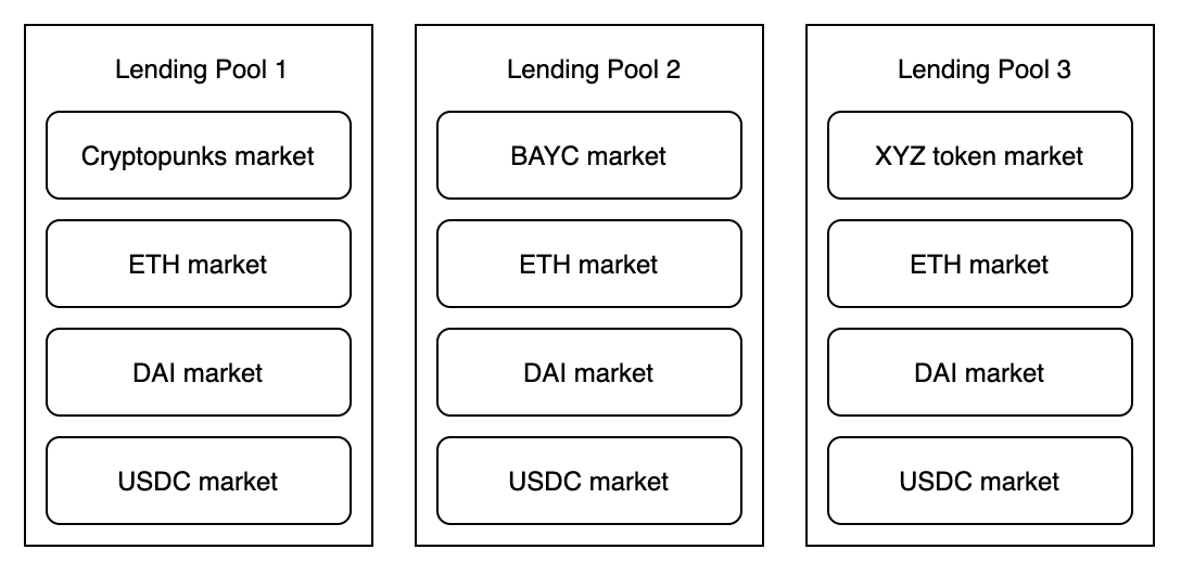 Drops Review [2025] | NFTs-backed Loans & Staking | Pros, Cons