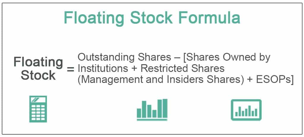 What Is Float in Stocks? | Definition & Examples