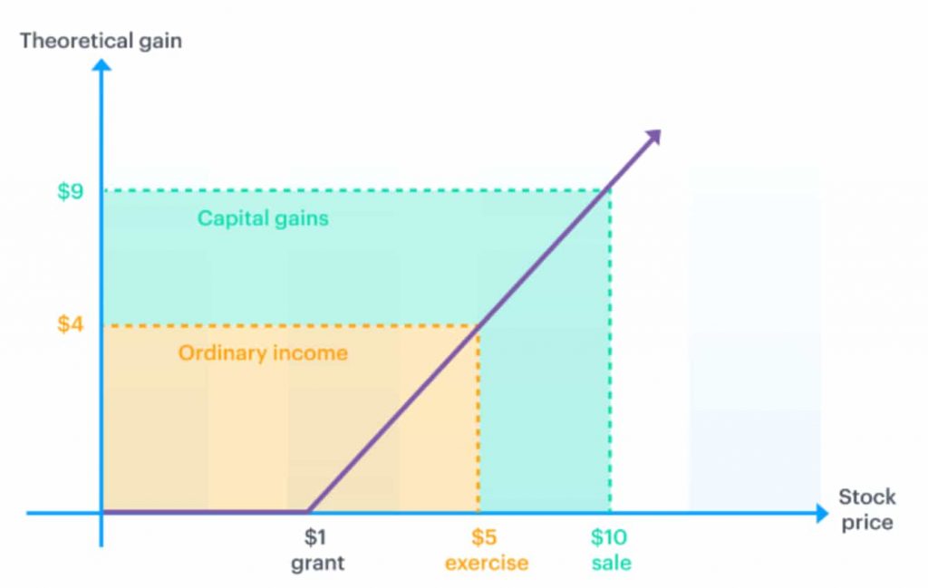 What are Stock Options? Definition & Examples | Finbold