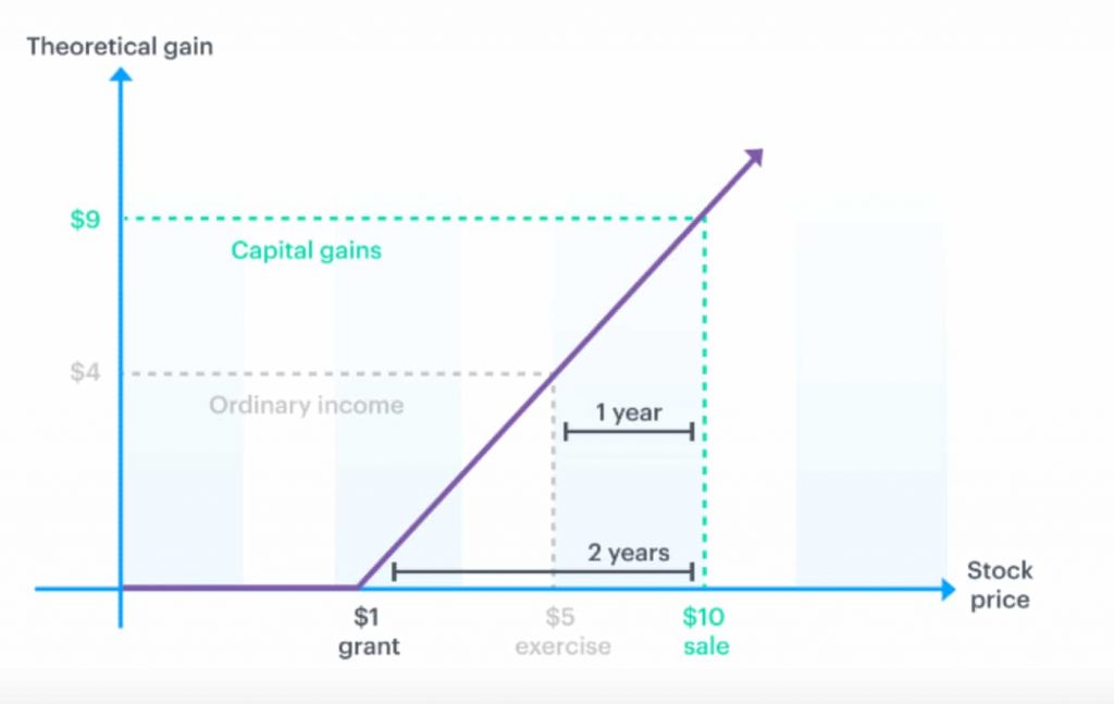 What are Stock Options? Definition & Examples | Finbold