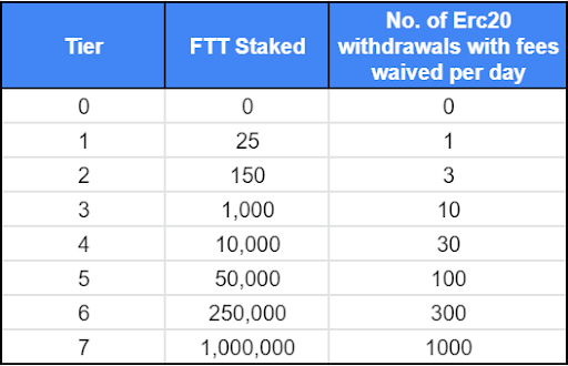 FTX Review | Buy, Sell Crypto | Pros & Cons