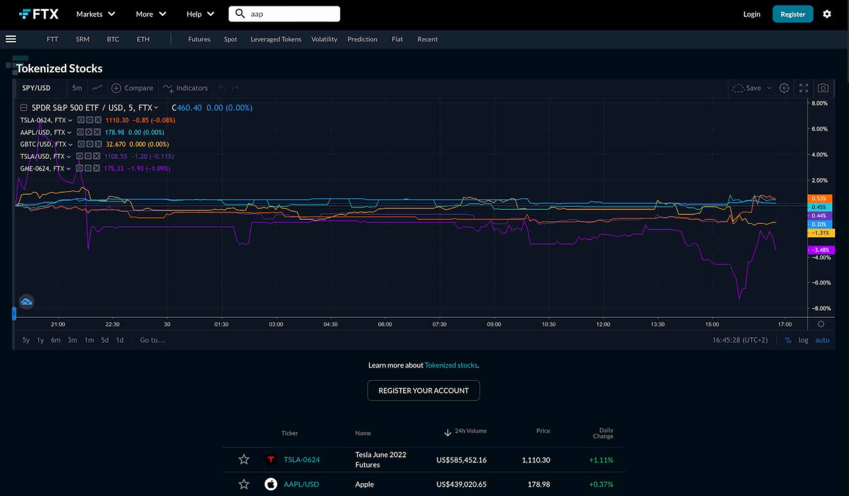 FTX Review | Buy, Sell Crypto | Pros & Cons