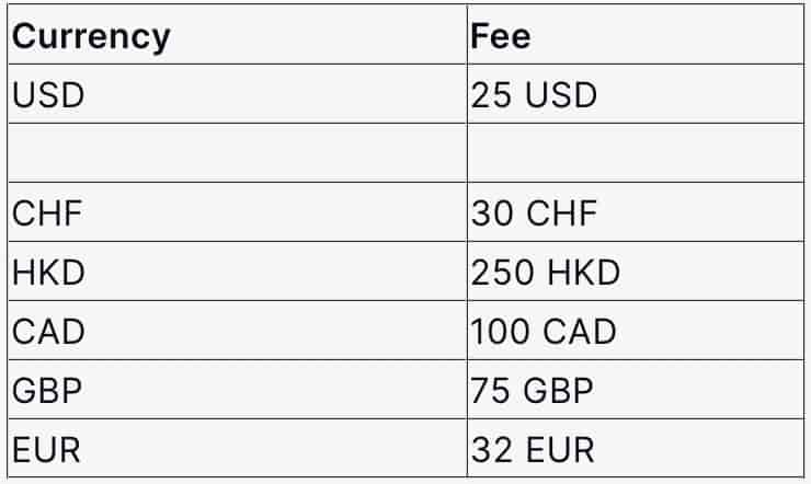 FTX Review | Buy, Sell Crypto | Pros & Cons