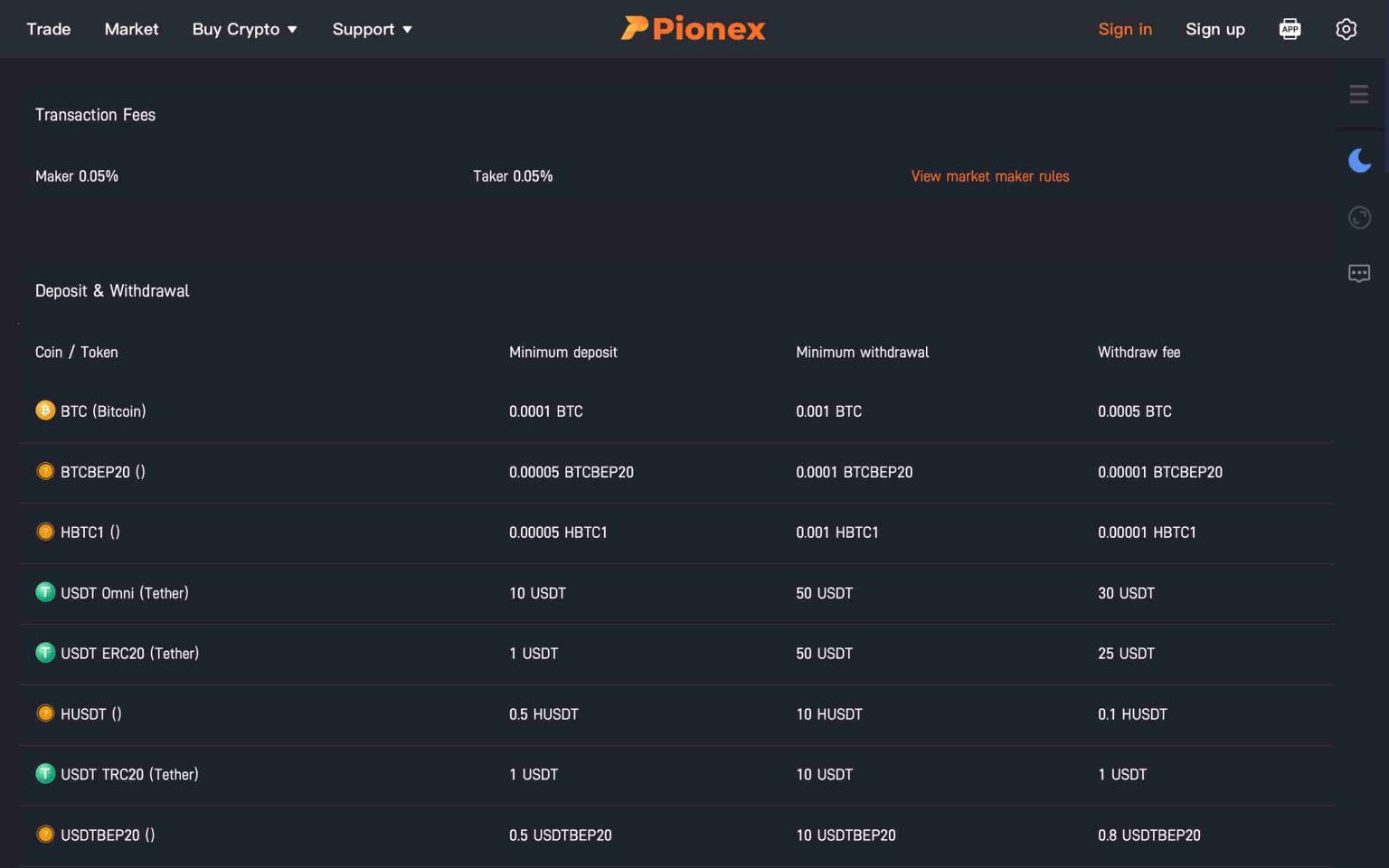 Pionex Fees & Limits Explained | 2026 Guide
