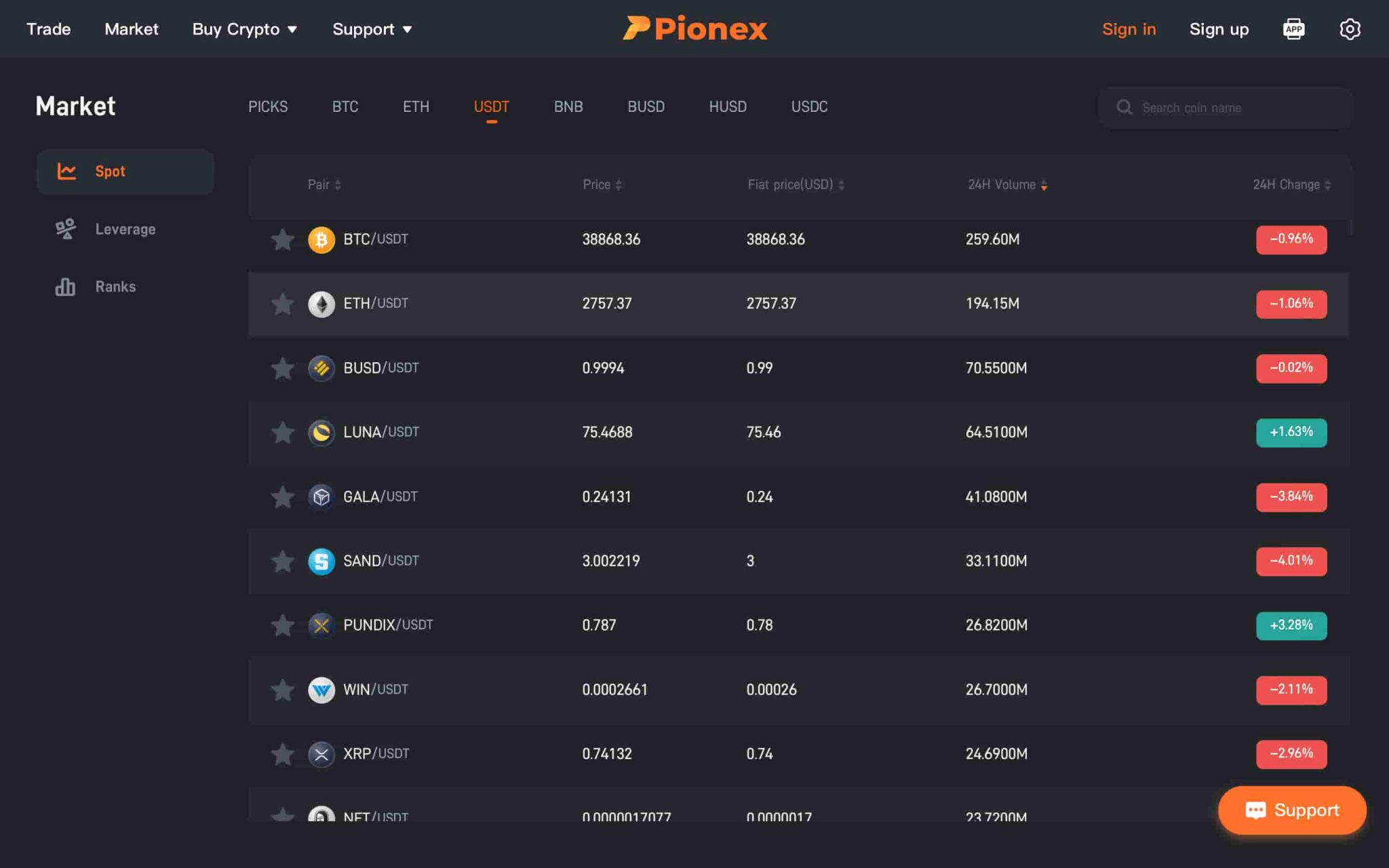 Pionex Fees & Limits Explained | 2026 Guide