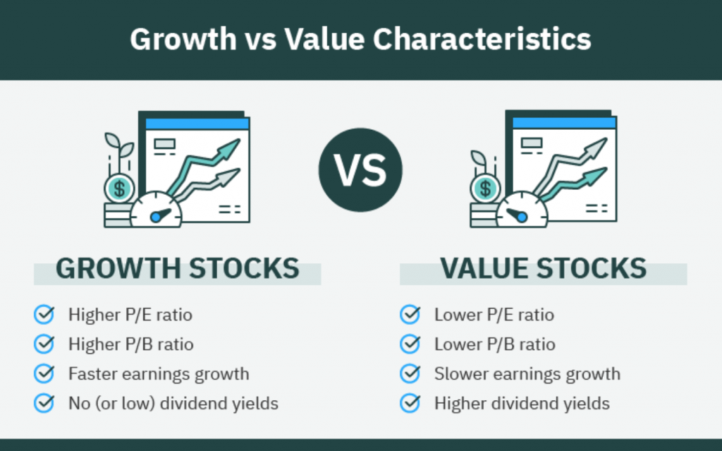 What is Growth Investing? | Definition & Strategies