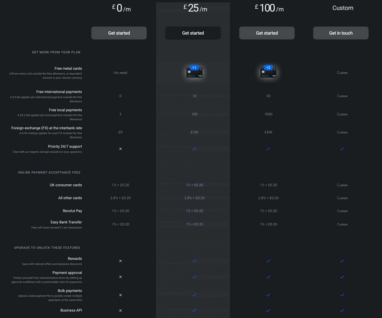 Revolut for Business & Freelancers Review [2025] | Fees, Pros, Cons