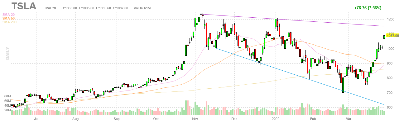 Tesla's plan to split stock is a 'massive catalyst' for TSLA, Dan Ives ...