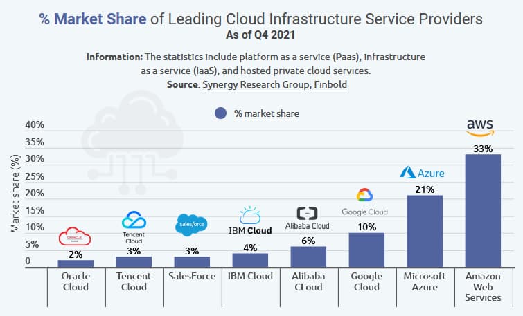 Amazon stock gets first ‘sell’ rating since 2020 as firm underperforms ...