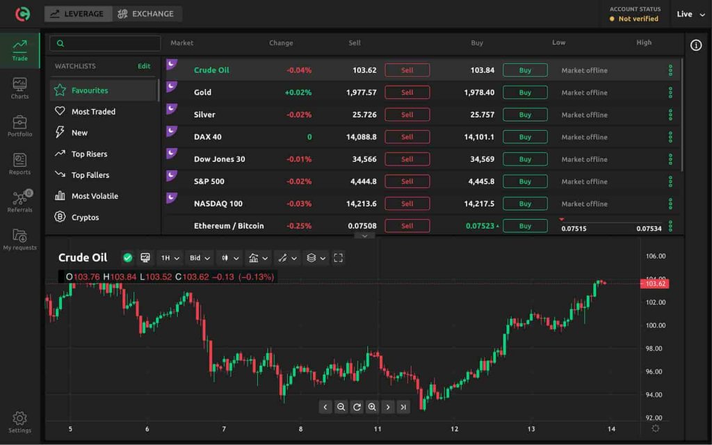 Currency.com Review [2025] | Trade Crypto, Stocks, Bonds | Pros & Cons