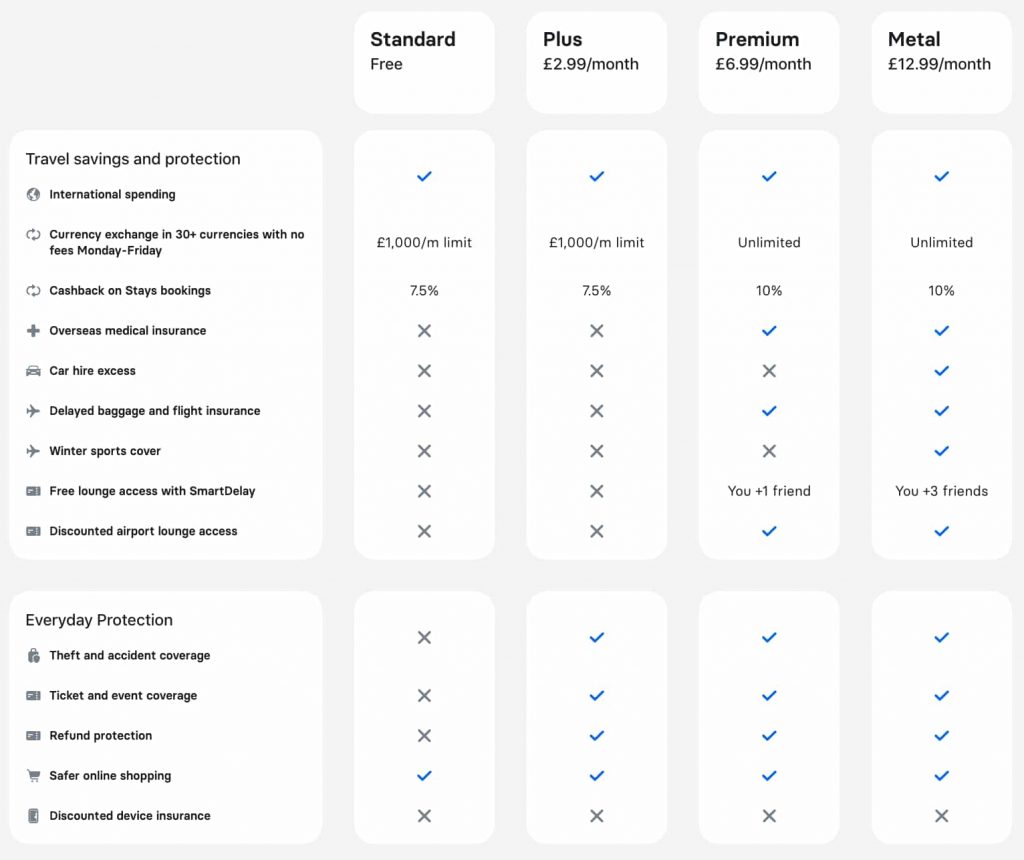 Revolut Card & App Review [2024] | Fees, Pros, Cons