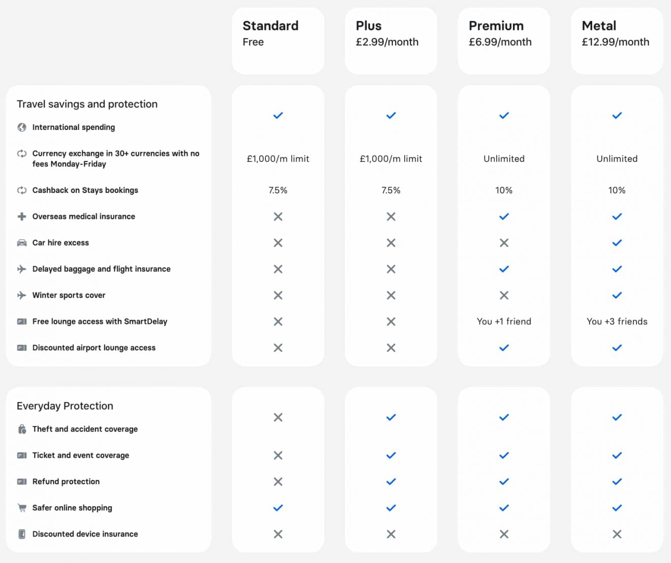 Revolut Card & App Review [2024] | Fees, Pros, Cons