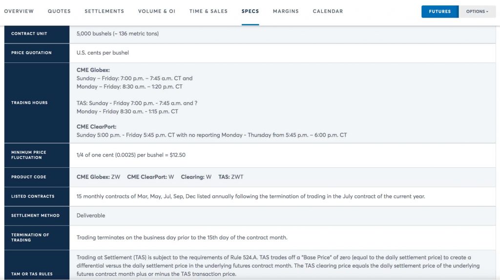 What is Futures Trading? | Simply Explained | Beginner’s Guide