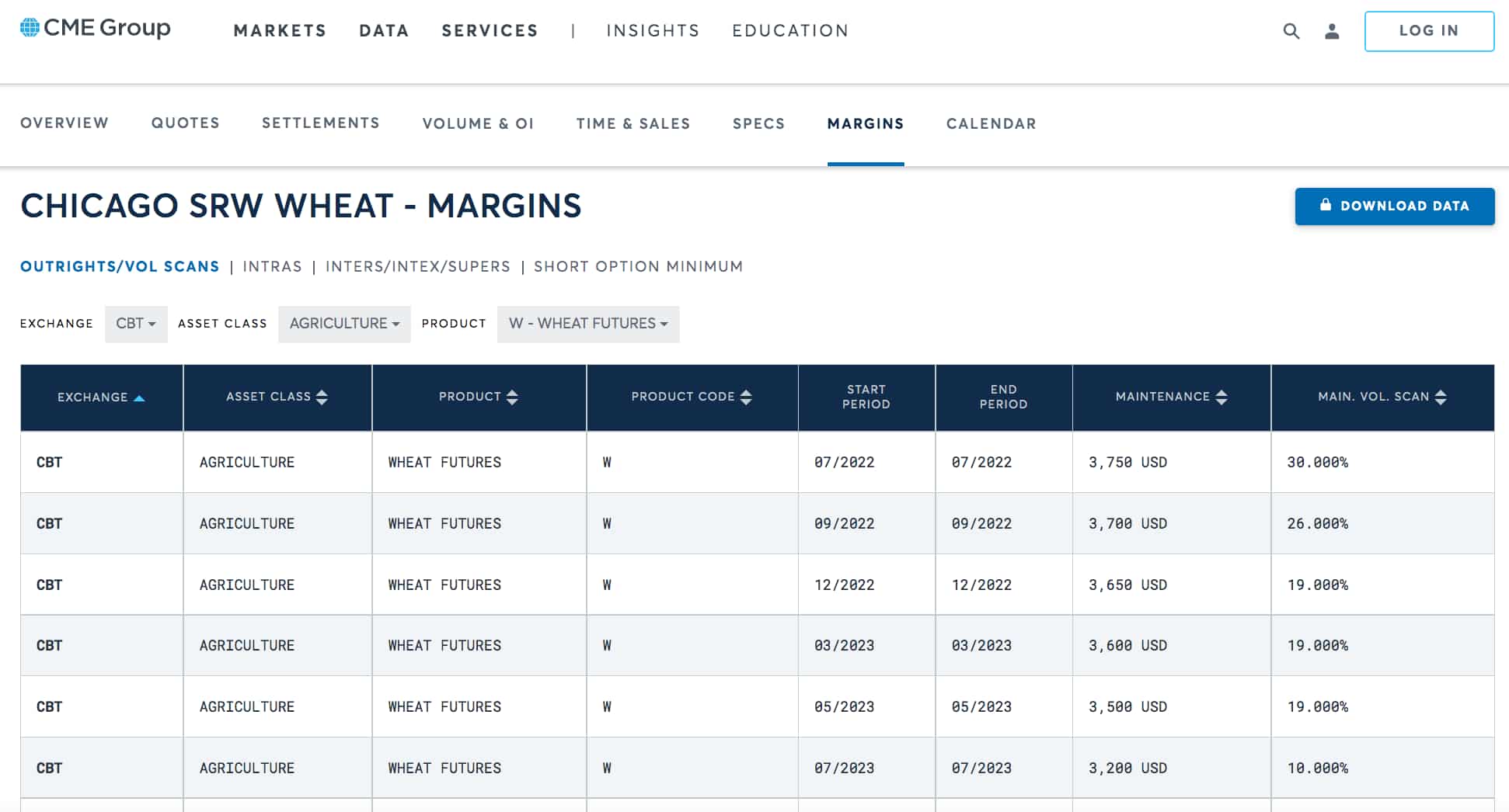 What is Futures Trading? | Simply Explained | Beginner’s Guide
