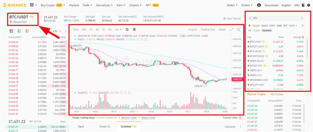 How to Short Bitcoin? | BTC Trading Guide | Step-by-Step