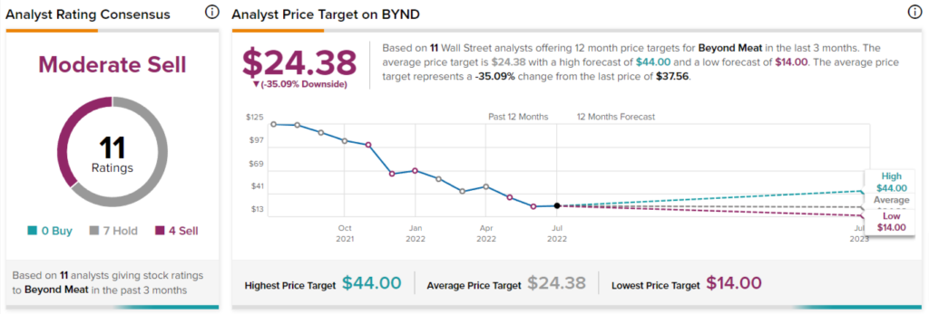 What’s behind Beyond Meat stock's 50% climb? 2 key takeaways
