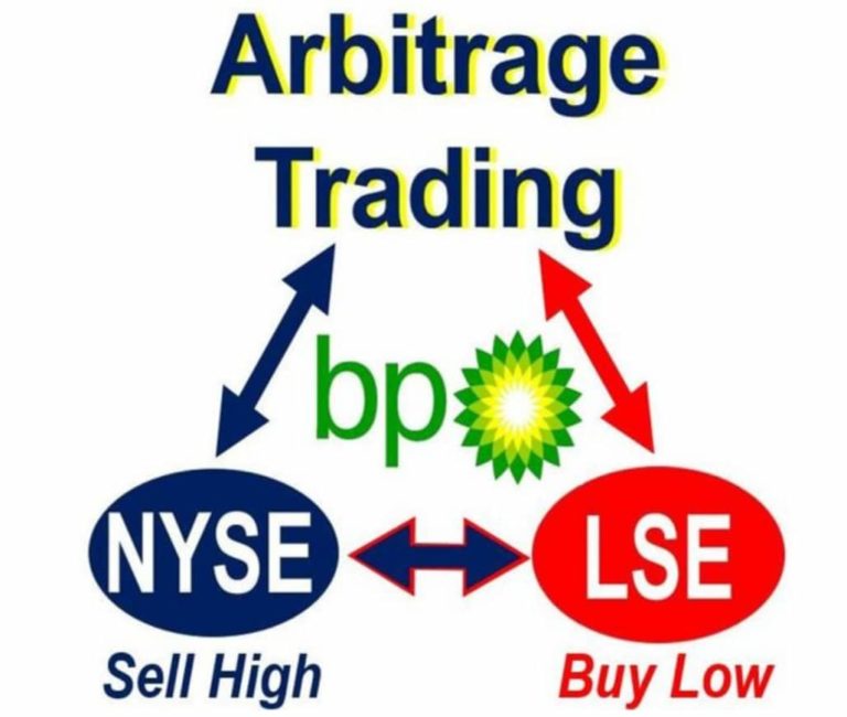 What is Arbitrage? | Stock Trading Explained | Beginner's Guide