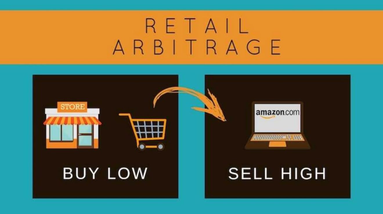 What is Arbitrage? | Stock Trading Explained | Beginner's Guide