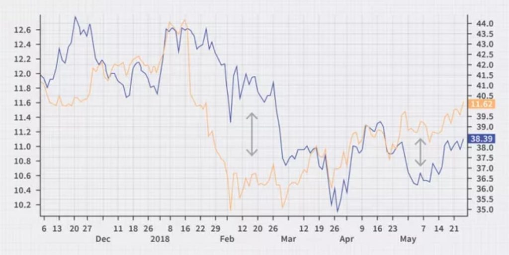 What is Arbitrage? | Stock Trading Explained | Beginner's Guide