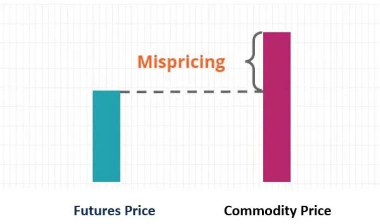 What is Arbitrage? | Stock Trading Explained | Beginner's Guide