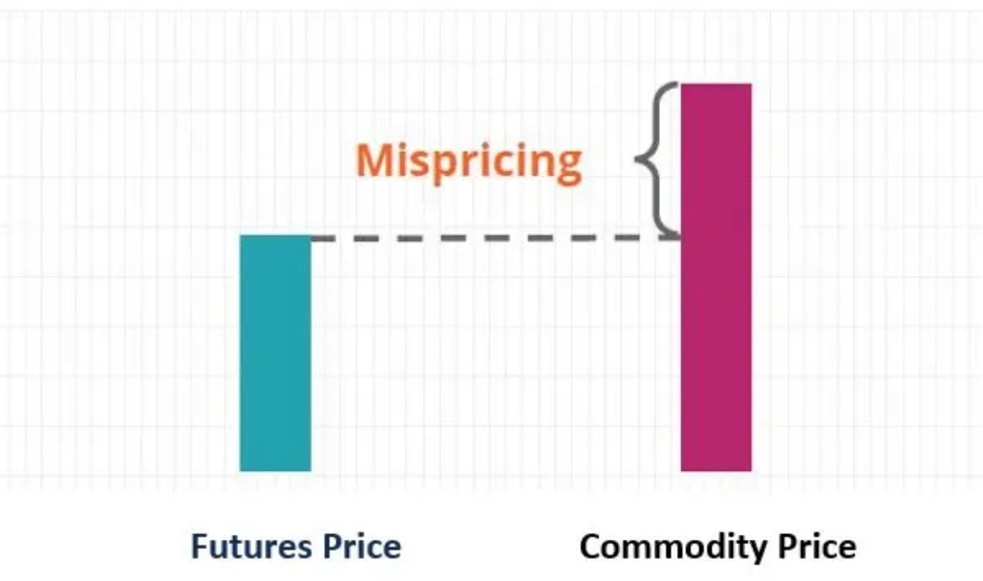 What is Arbitrage? | Stock Trading Explained | Beginner's Guide