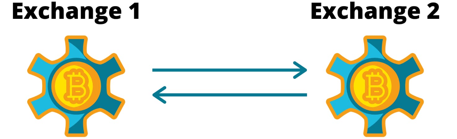 What is Arbitrage? | Stock Trading Explained | Beginner's Guide