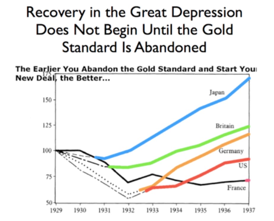 The Great Depression Explained (1929-1939) | Economic Recession