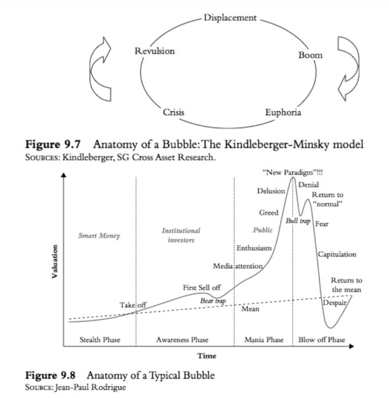 Dot-com Bubble Explained | Story of 1995-2000 Stock Market