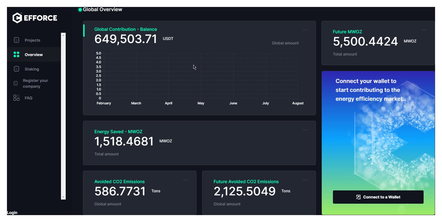 Efforce Review [2025] | Benefit From Energy Efficiency Projects on ...