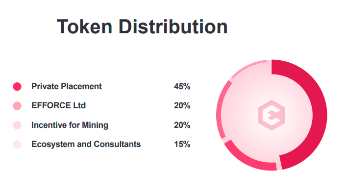 Efforce Review [2025] | Benefit From Energy Efficiency Projects on ...