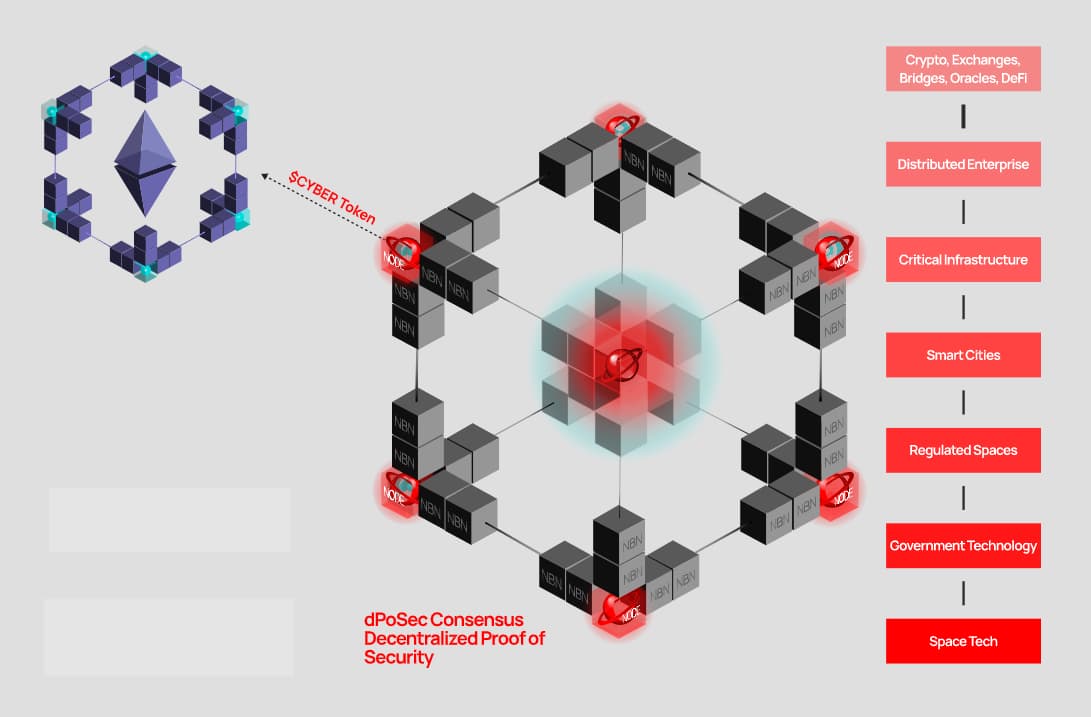Naoris Protocol Review | Cybersecurity Network on Blockchain | Keep Devices Secure