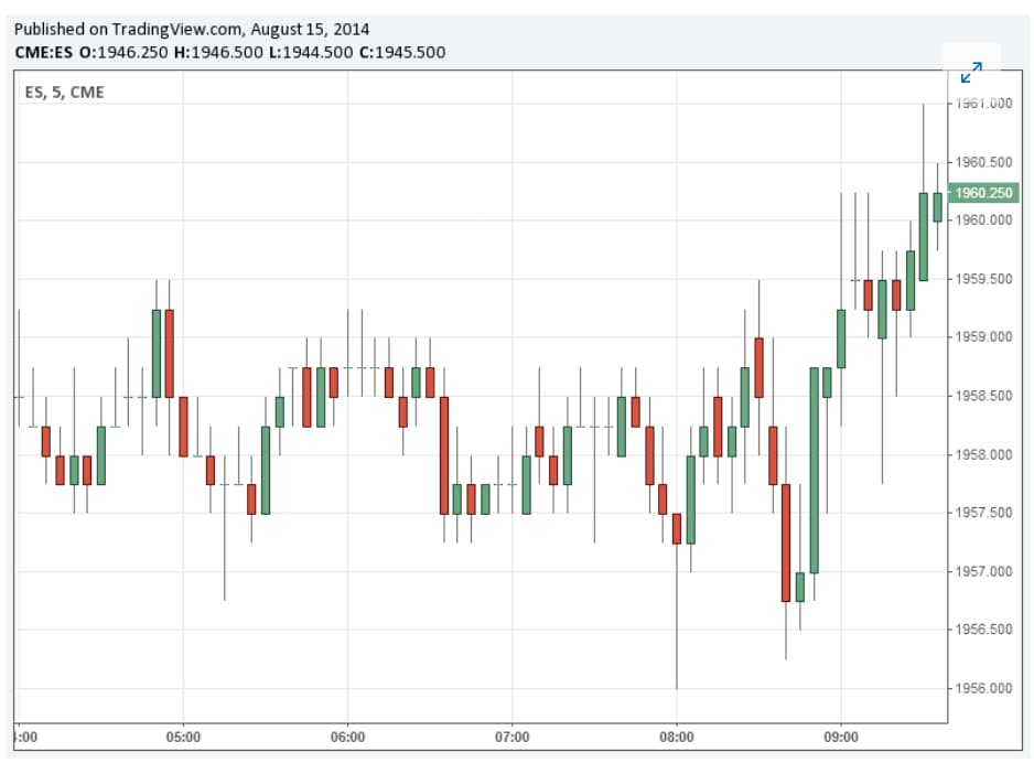 What Is Technical Analysis in Trading? | Definition & Examples