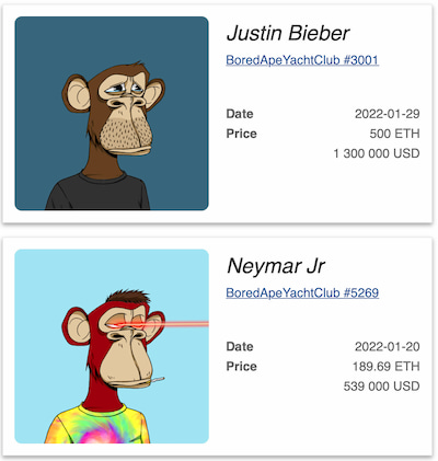 Here's how much the world's biggest celebrities paid for their NFTs