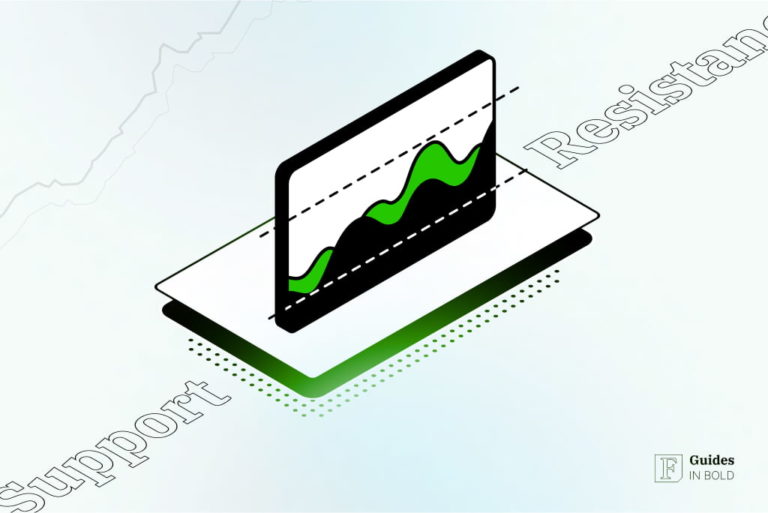 Support and Resistance in Trading | Definition & Examples