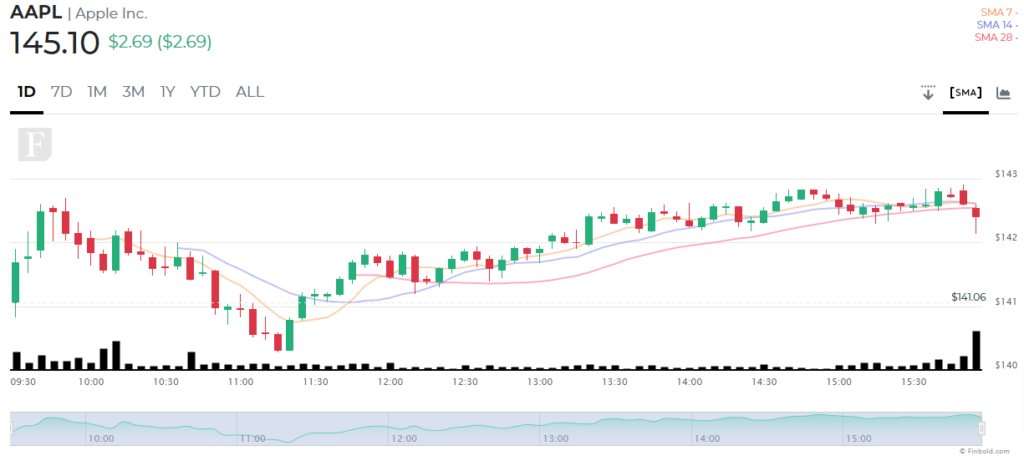 Q4 outlook for Apple stock (APPL) – what to expect?