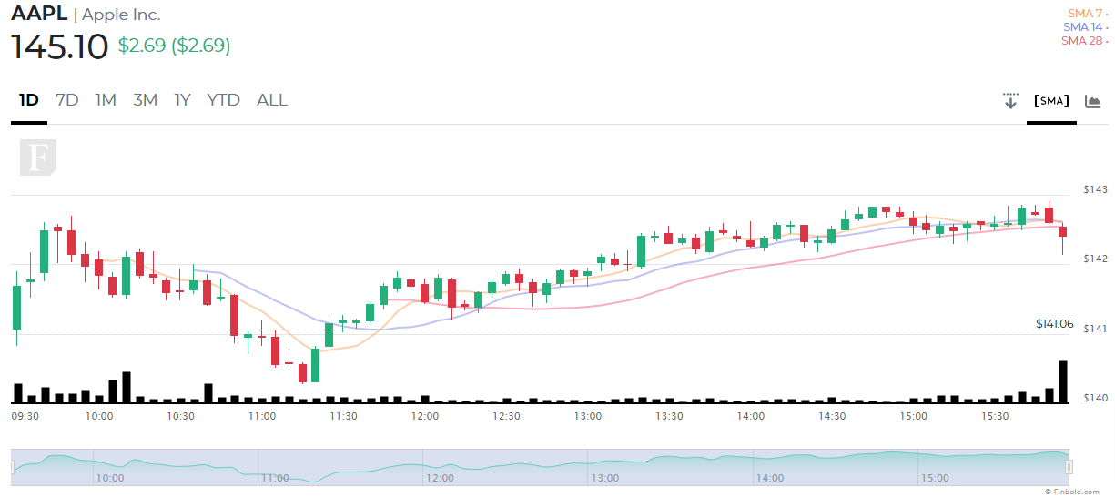 Q4 outlook for Apple stock (APPL) – what to expect?