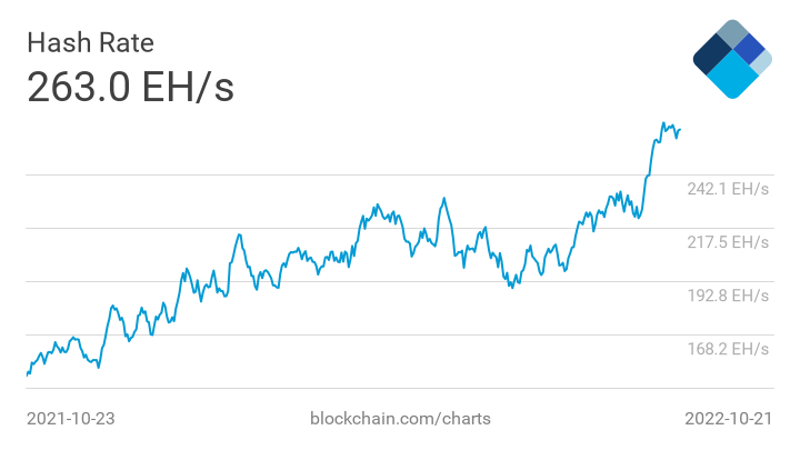 What is Hashrate? Crypto Mining Guide for Beginners